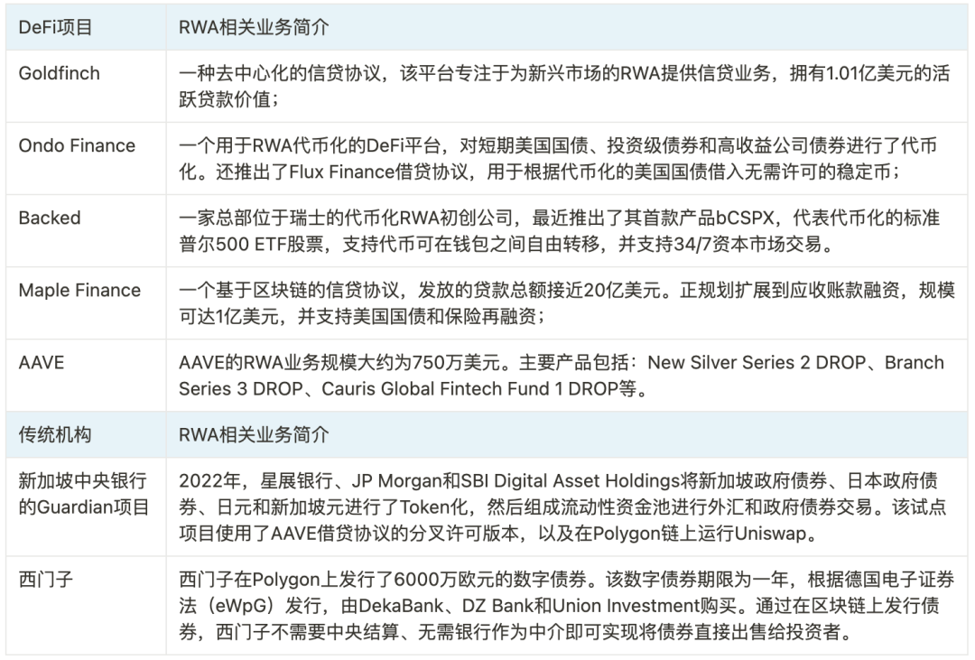 一文读懂 RWA 赛道发展现状及应用 - Web3Caff