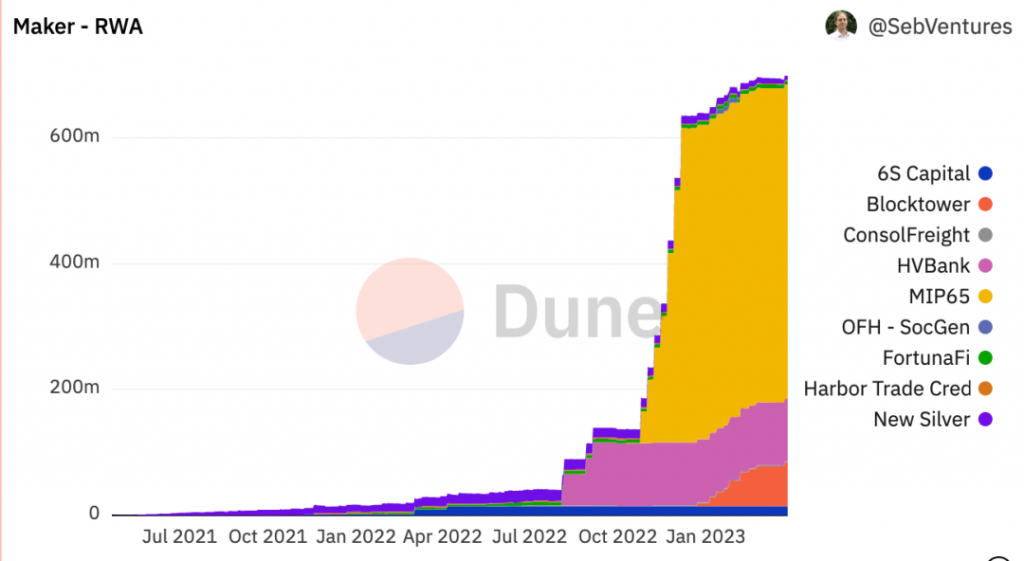 一文读懂 RWA 赛道发展现状及应用 - Web3Caff