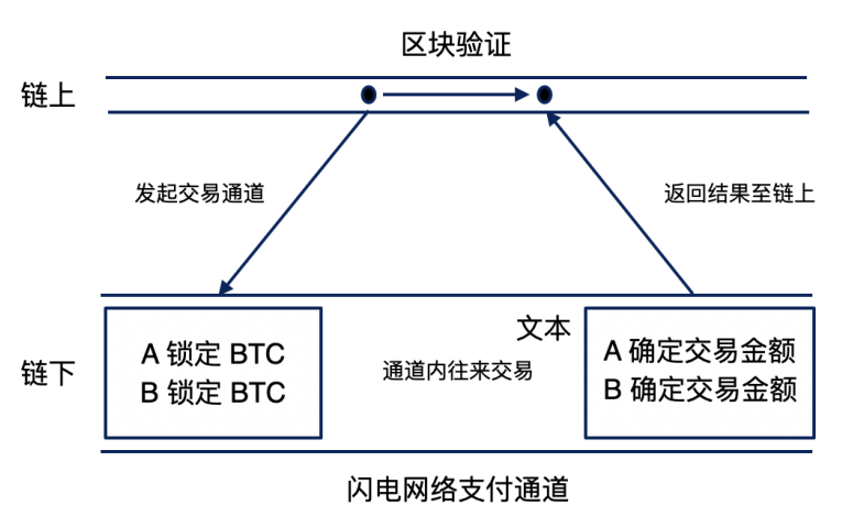 BiHelix：RGB V0.11 版本发布路线图揭晓，探秘资产发行概要 - Web3Caff