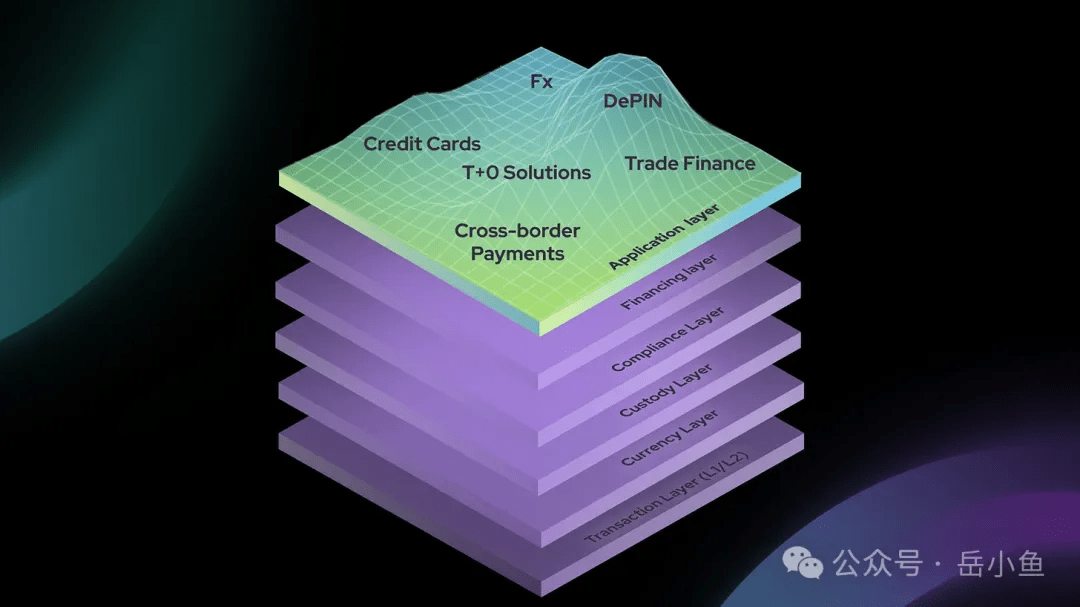 Web3 支付赛道深度剖析：从 Payment 到 PayFi，回归区块链本源 - Web3Caff