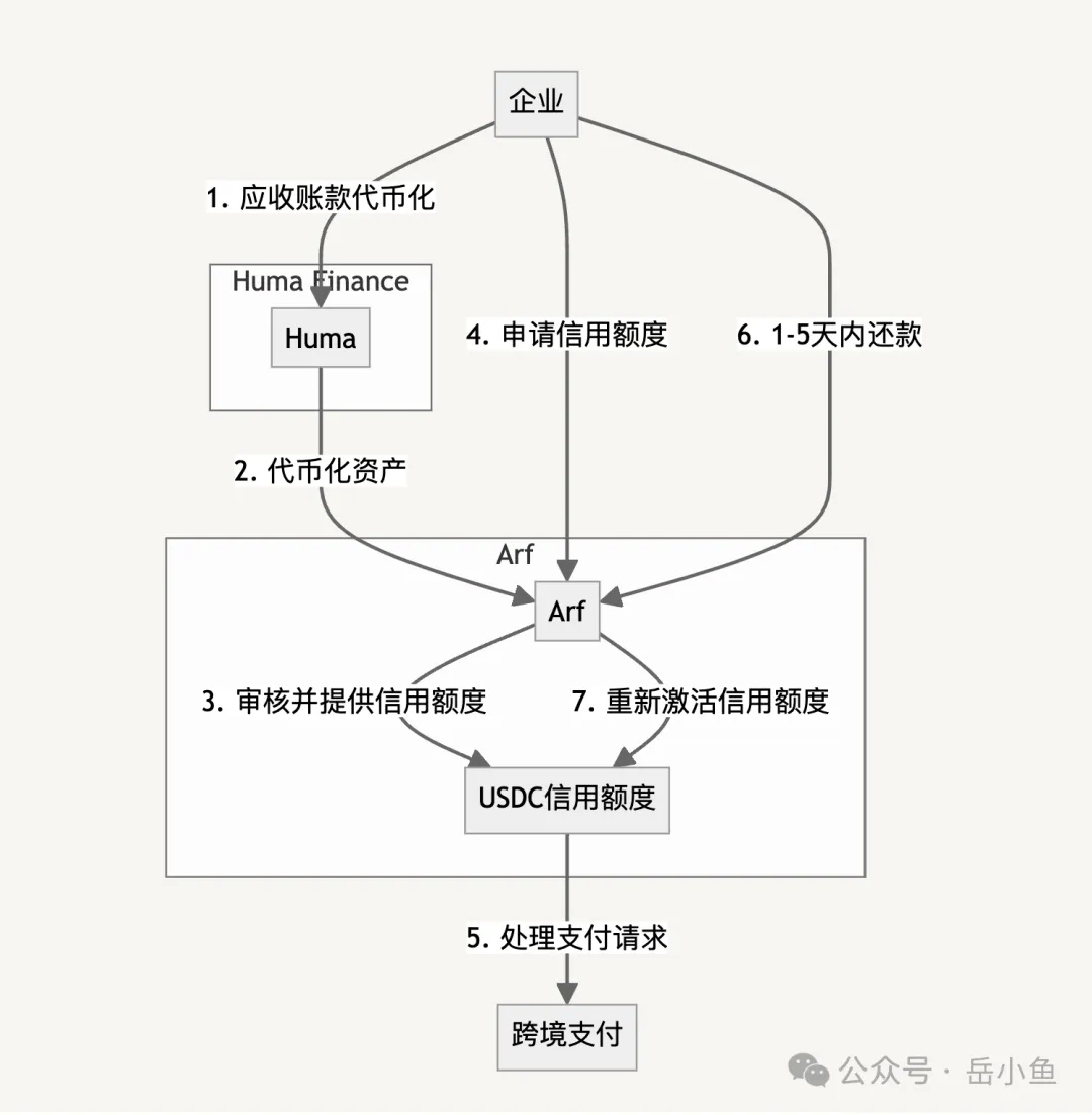 Web3 支付赛道深度剖析：从 Payment 到 PayFi，回归区块链本源 - Web3Caff