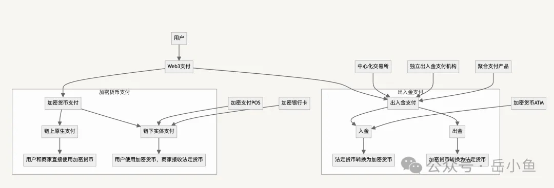 Web3 支付赛道深度剖析：从 Payment 到 PayFi，回归区块链本源 - Web3Caff