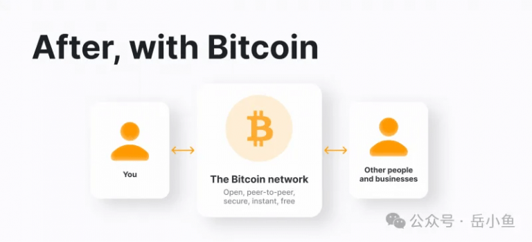 Web3 支付赛道深度剖析：从 Payment 到 PayFi，回归区块链本源 - Web3Caff