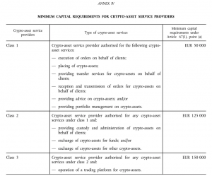Web3 律师：解读欧盟 MiCA 法案，虚拟货币托管服务如何合规？ - Web3Caff