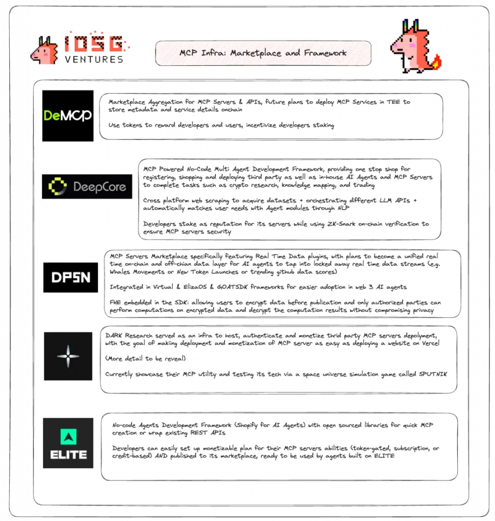 MCP：驱动下一代 Web3 AI Agent 的核心引擎 - Web3Caff
