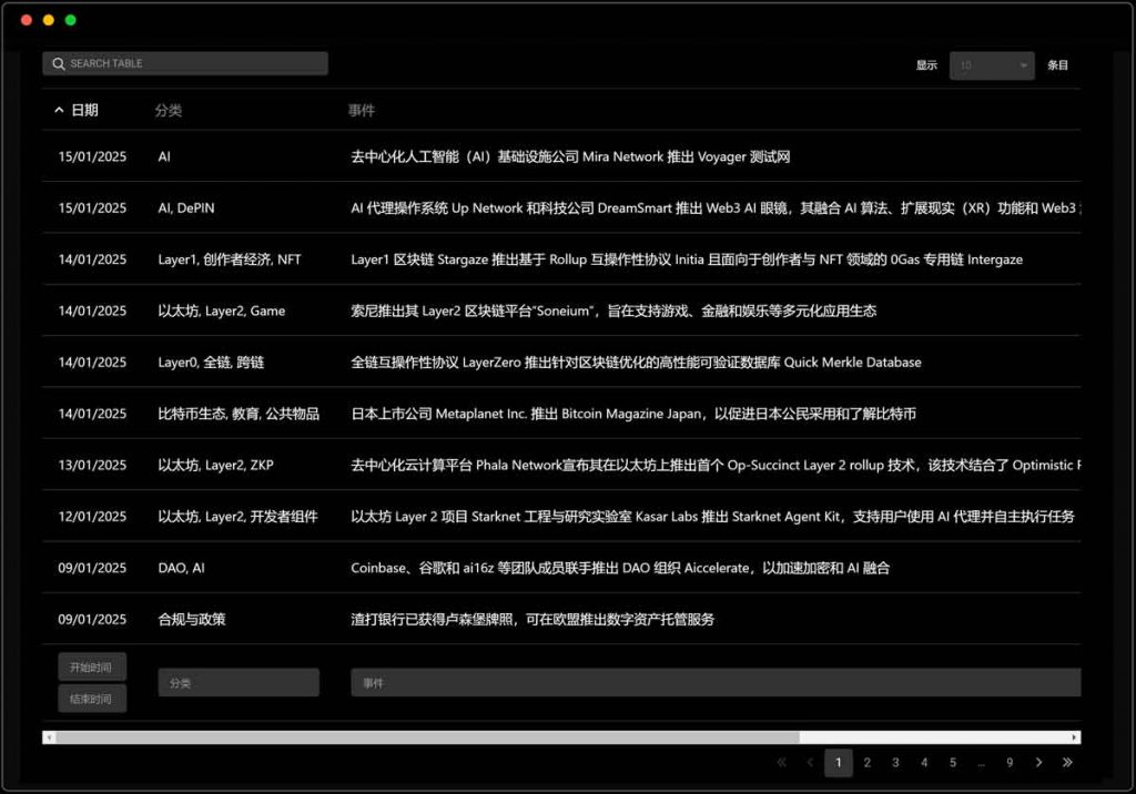 开通 PRO 会员 – Web3Caff Research